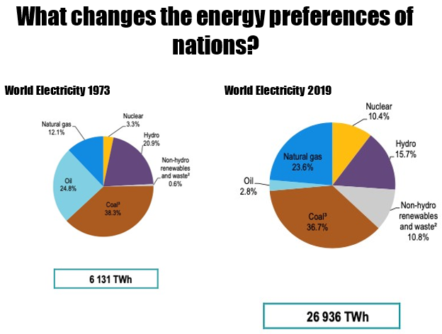 Energy Security and the Strategies of Nations, Part 2 > Joint Forces ...
