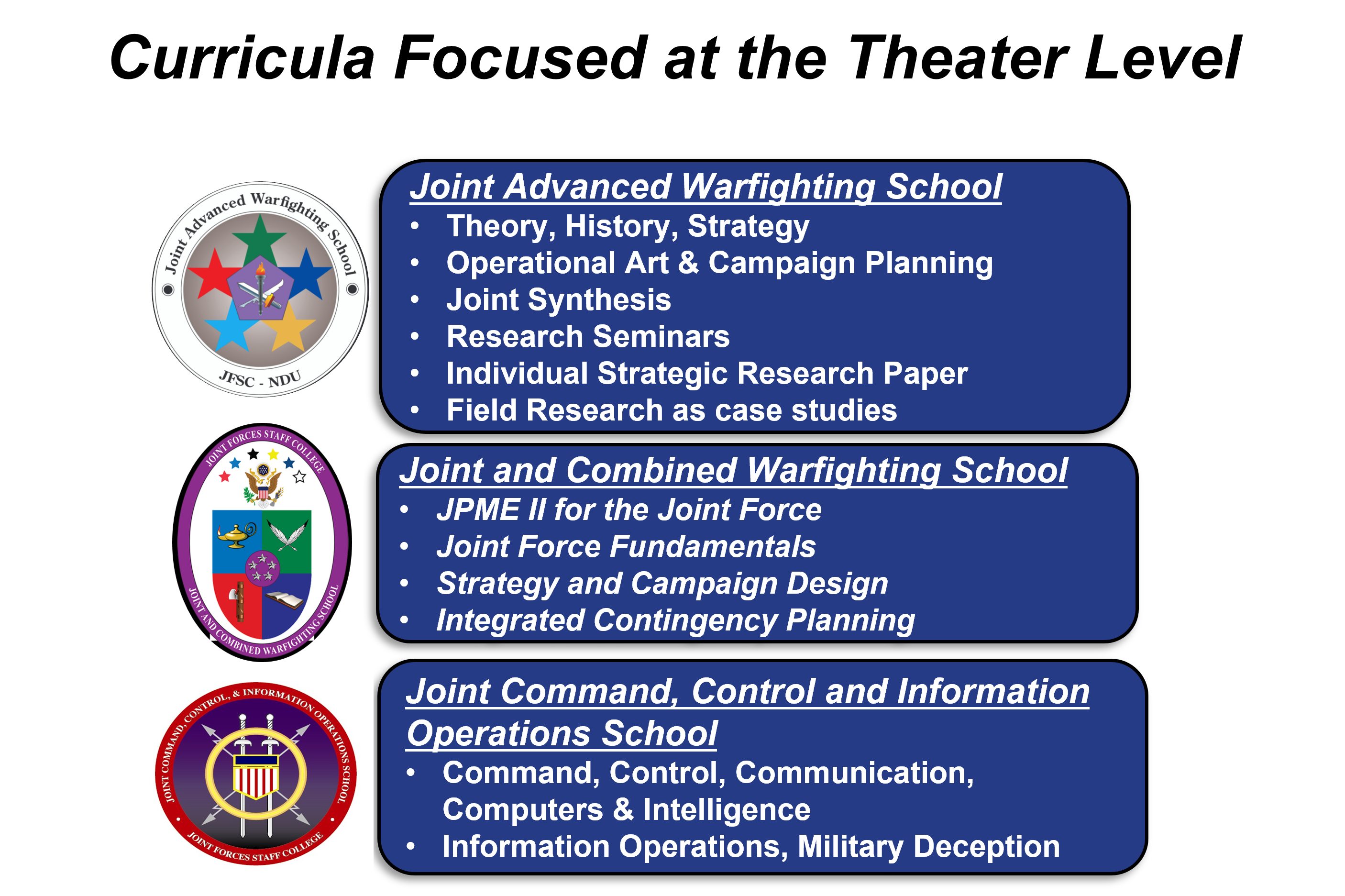 Overview of JFSC